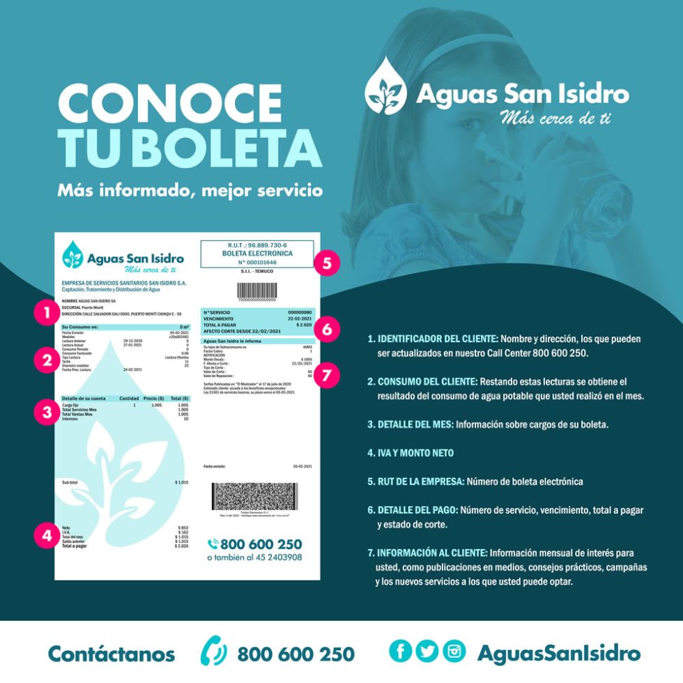 Conoce tu Boleta | Aguas San Isidro